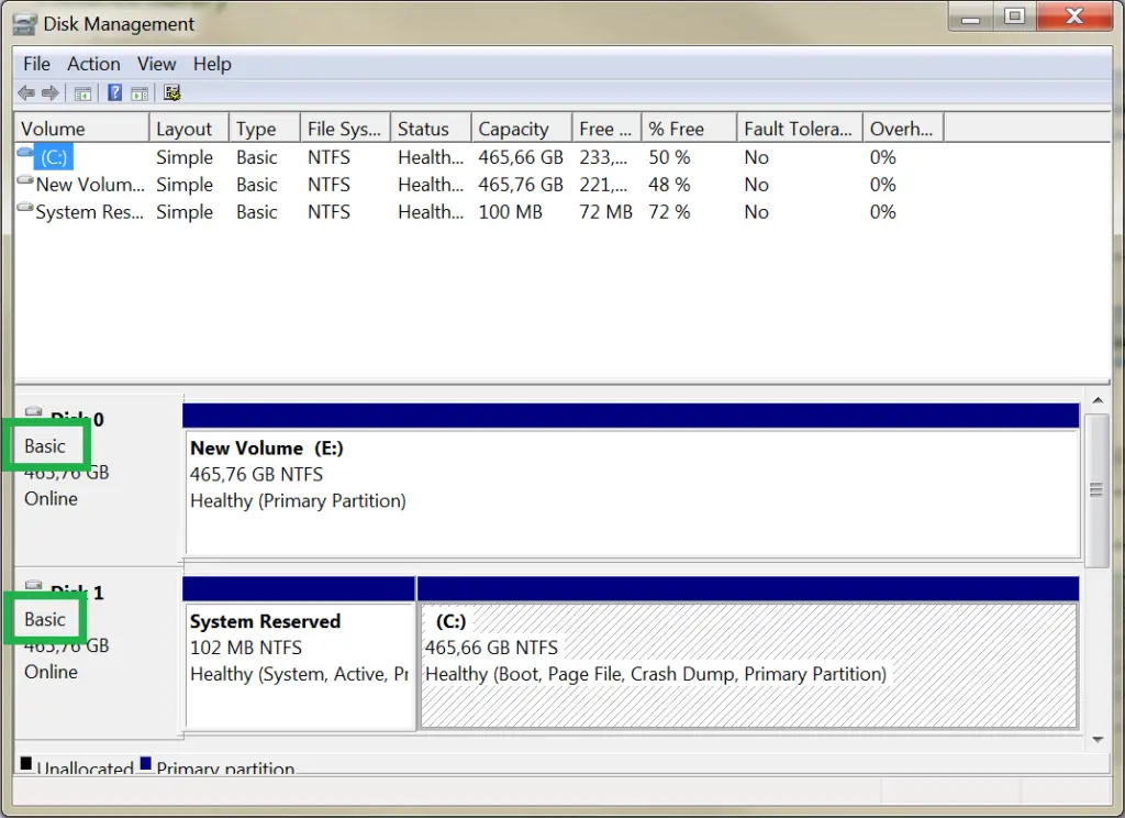 How To Format Nvme Ssd In Bios? 5 Step-By-Step Guide!