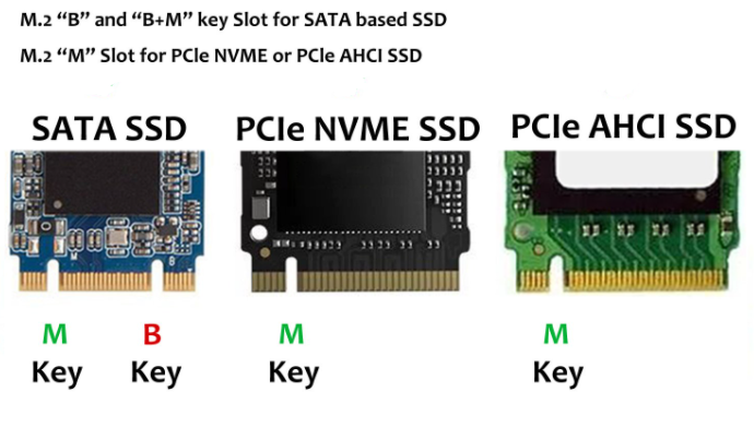 Nvme M 2 Vs Ssd Boot Time: Which One Is Faster? Nvme M 2 Vs Ssd Boot Time: Which One Is Faster?