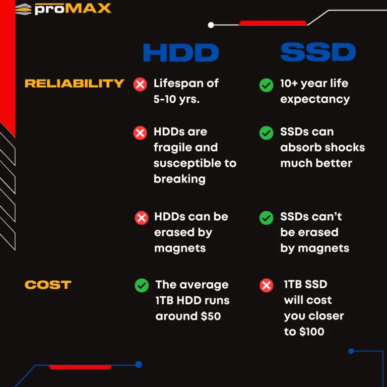 Nvme Enclosure Vs External Ssd - Drives Hero