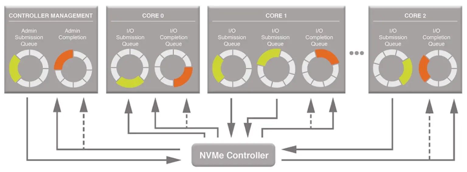 Nvme Ssd Comparison Chart