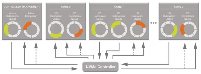 M 2 Nvme Ssd Compatibility List