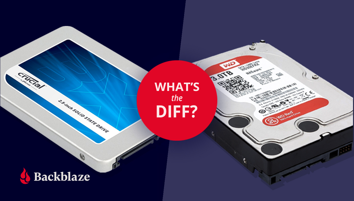What Are External Ssd Used For