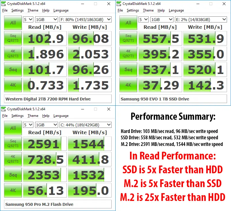 Nvme Vs Ssd Benchmark