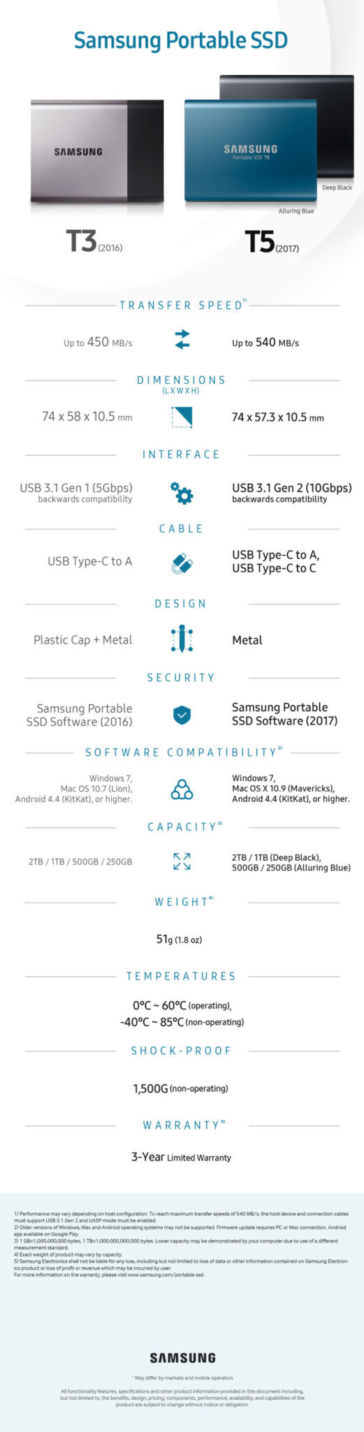 Portable SSD - Drives Hero Portable SSD - Drives Hero