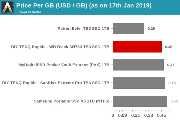 Ps5 Internal Ssd Compatibility List