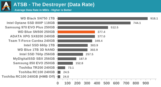 Nvme Lifespan Vs Ssd: Which One Is Better!