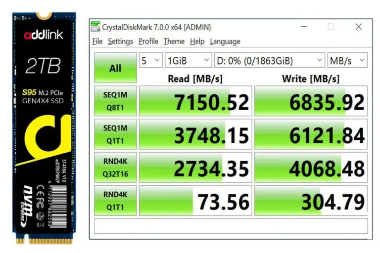 How To Mount Nvme Ssd Linux? 7 Easy Steps!
