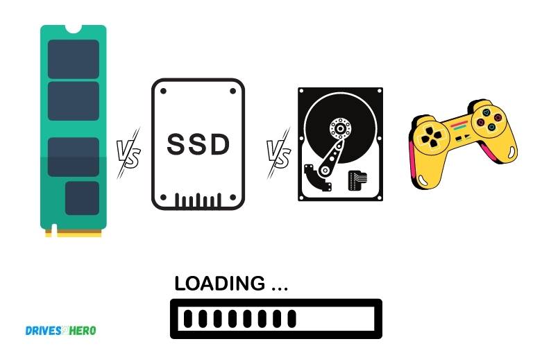 M 2 Nvme Vs Ssd Vs Hdd Loading Windows And Games