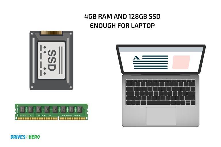 Is 4Gb Ram And 128Gb Ssd Enough For Laptop Yes Is 4Gb Ram And 128Gb Ssd Enough For Laptop Yes
